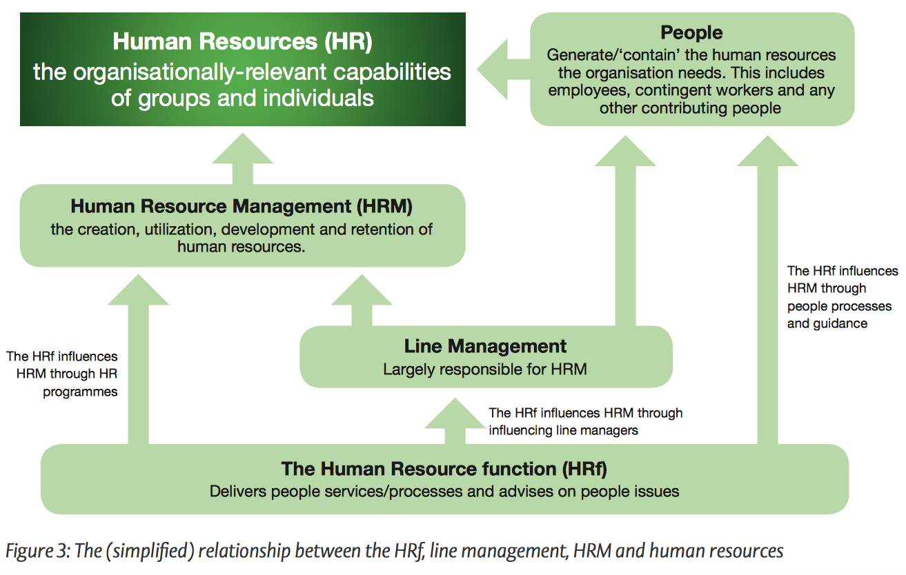 Future Models of HR ~ Strategic Human Capital Management (HCM) Blog