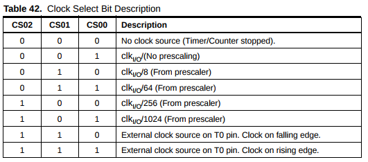 AVR PWM dengan Timer0 | SolderingCodes: AVR PWM dengan Timer0