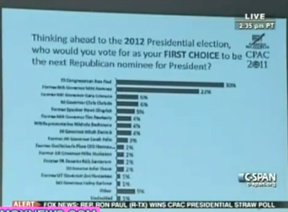 CPAC Straw Poll results announced: Audience goes WILD