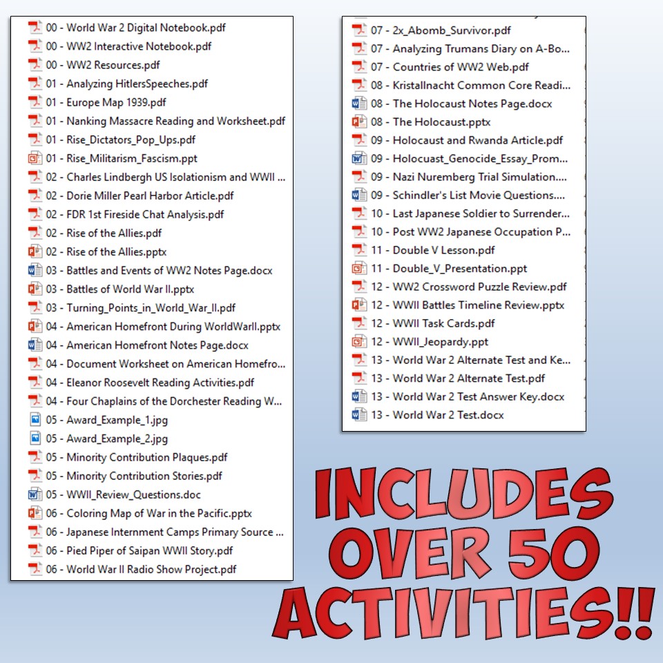 Students of History: Updated World War 2 Unit Plan!