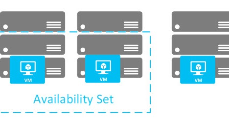 Why using availability sets is critical in Azure