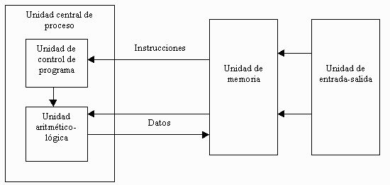 INFORMATICA l : FUNCIONAMIENTO LOGICO DE UNA COMPUTADORA