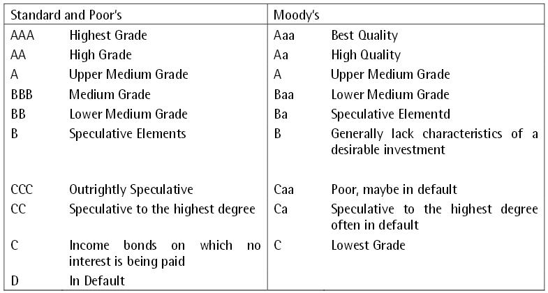 Apa itu Rating atau Invesment Grade? - BLOG KAKEK BOTAK