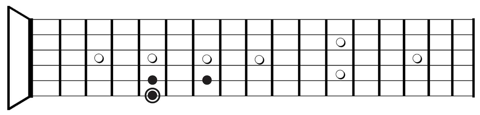 The Hockey Stick Guitar Chord Method | Creative Guitar Studio