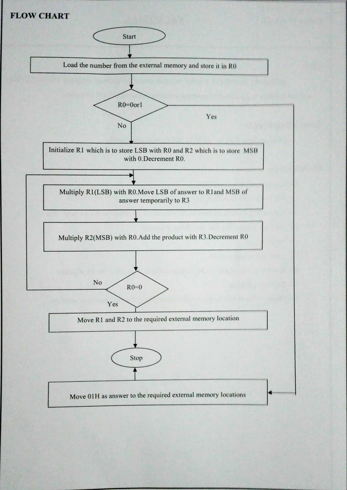 Assembly Code For 8051