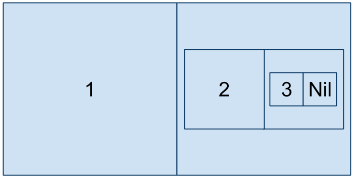 Csc148 Slog Entry 4 Linked Lists