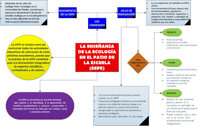 UNPRG - FACHSE - INICIAL: III UNIDAD, 1 lectura: RELATOS Y EXPERIENCIAS ...