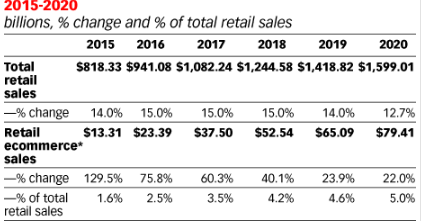 Equity Valuation : Startup Mania Part 2: Snapdeal Valuation