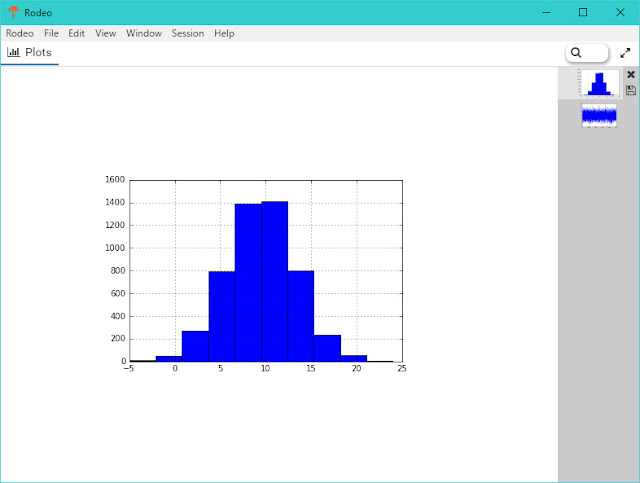 Tutorial On Creating A Frequency Distribution Chart With Microsoft Excel R And Python