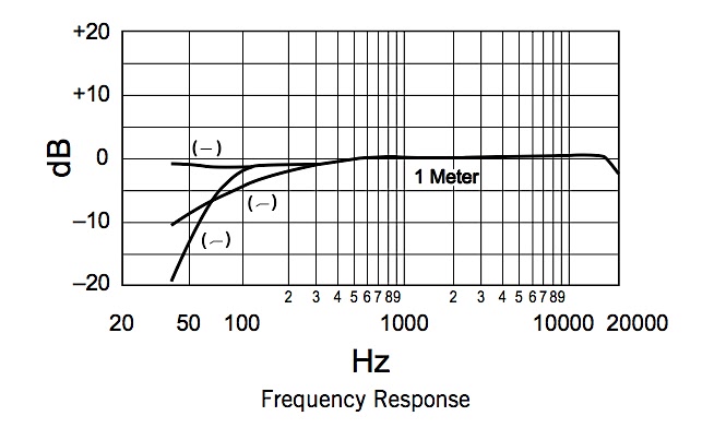 Everything Audio Network: Retro Recording Review!A Classic Benchmark in ...