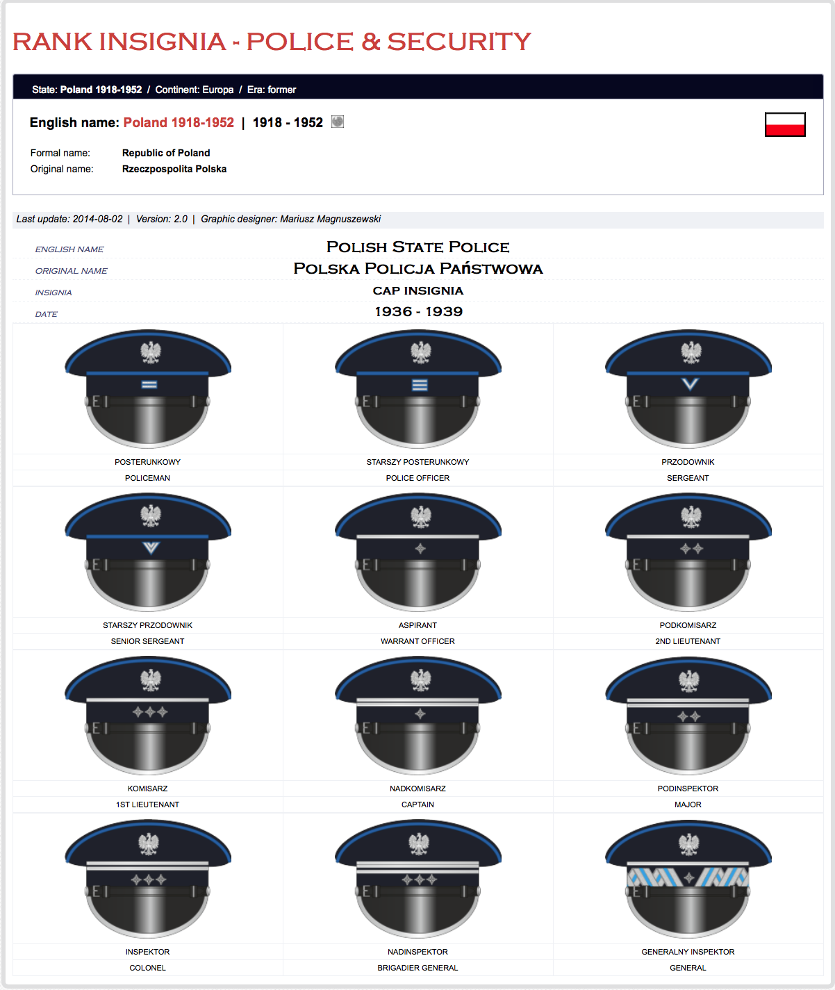 Brushes and Bayonets...: Flames of War: Polish State Police (Policja ...