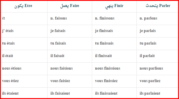 تعلم تصريف الأفعال في زمن الماضي المستمر Limparfait باللغة الفرنسية
