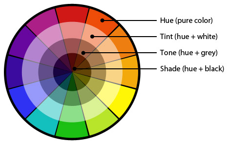 PAINTXDRAW: Advanced Class (11th/12th Grade) Color Theory Fundamentals