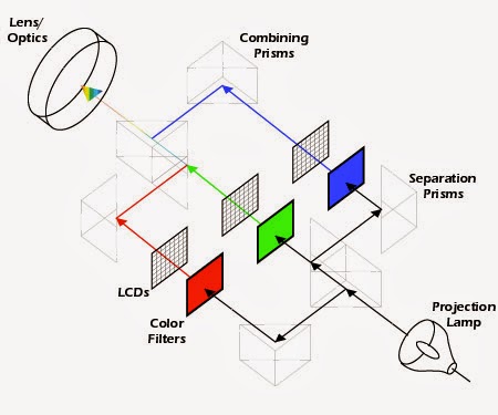 Home Theater projectors using CRT technology, the pioneer of tried and ...
