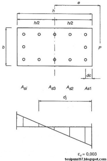 Struktur Kolom | PORTAL TEKNIK SIPIL