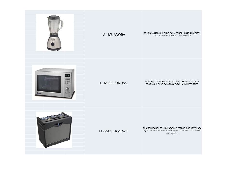Tecnologia enfasis en informatica 2: APARATOS ELECTRICOS