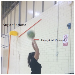 What are the Optimal Biomechanics of a Netball Shot?