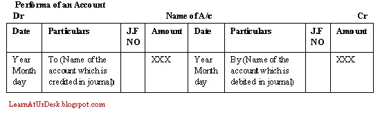 HOW TO POST TRANSACTIONS INTO LEDGERS? Part-1