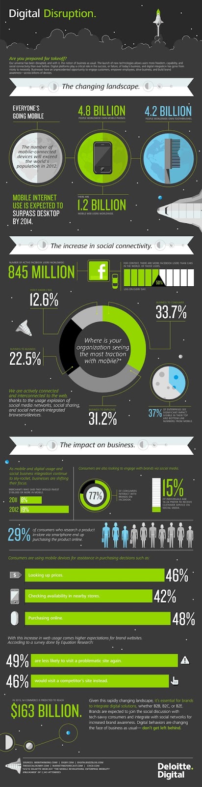 Interactive Multimedia Technology: Digital Disruption Video (Deloitte ...