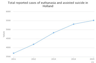 Euthanasia Prevention Coalition Euthanasia Prevention Coalition ...