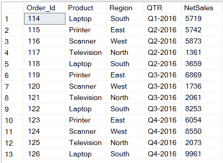 How to use OFFSET and FETCH Clause in SQL Server | Power BI Analytics ...