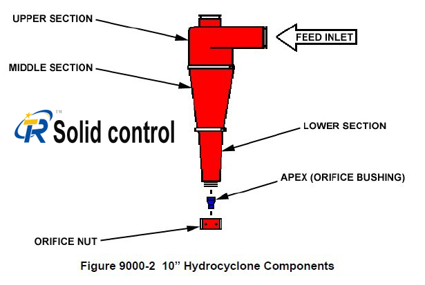 desander,drilling fuild desander