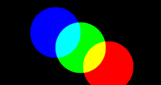 OpenCV C++ Code Tutorial: OpenCV C++ Code for Split and Merge