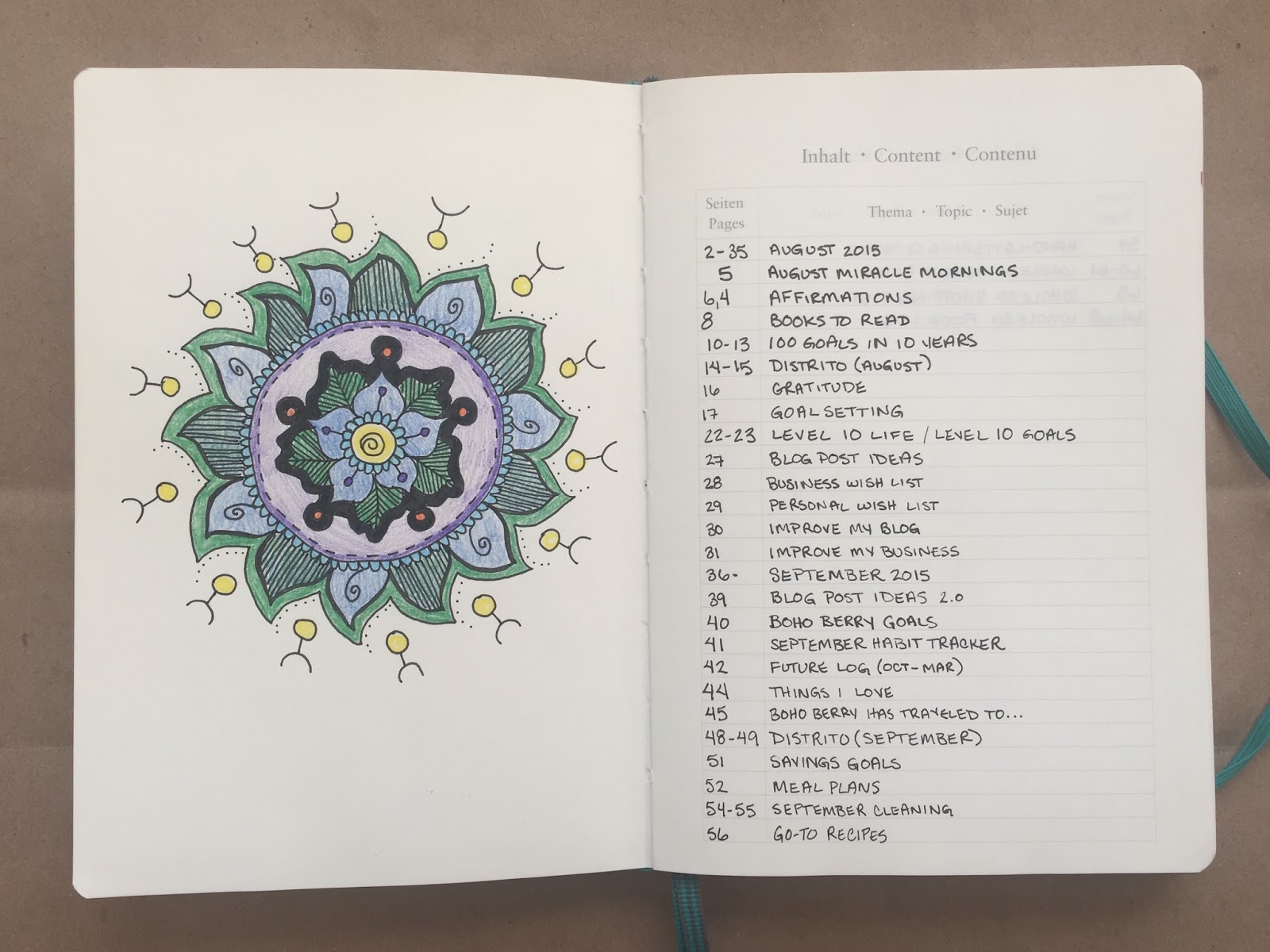 Bullet Journal Index Page and Keys - IzzaGlinoFull