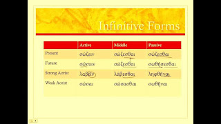 Infinitive (Ancient Greek)