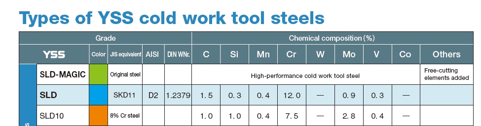 Dunia bilah: D2 steel