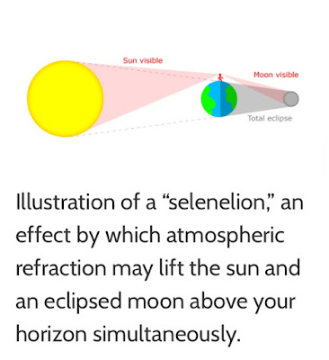 Astronomy Israel: Total Lunar Eclipse in Israel, January 21, 2019