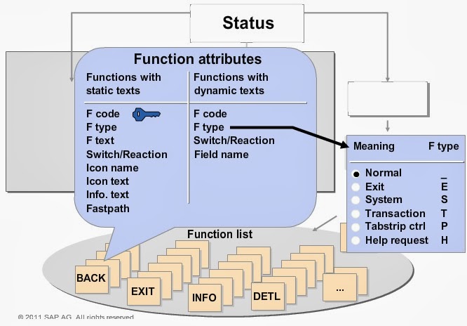 SapSystemsOfReza: TAW10 - THE PROGRAM INTERFACE