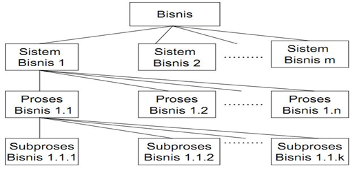 Triani Selvi: TUGAS BASIS DATA