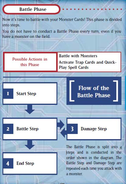 Florsheim Info : Rulings for Dummies - Battle Phase and Damage Step ...