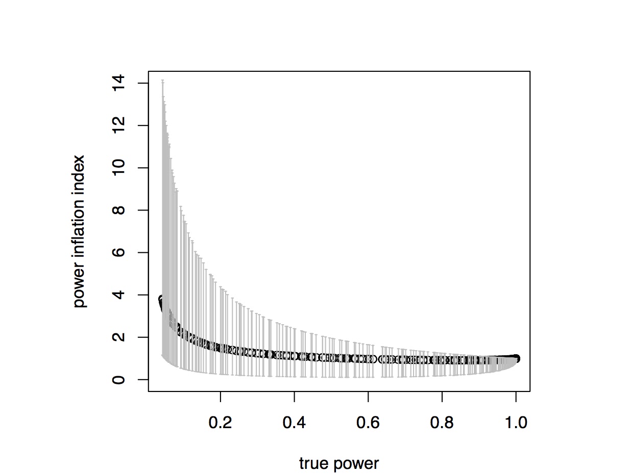 Shravan Vasishth's Slog (Statistics blog): Observed vs True Statistical ...