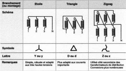 Transformateurs triphasés - تعلم ببساطة
