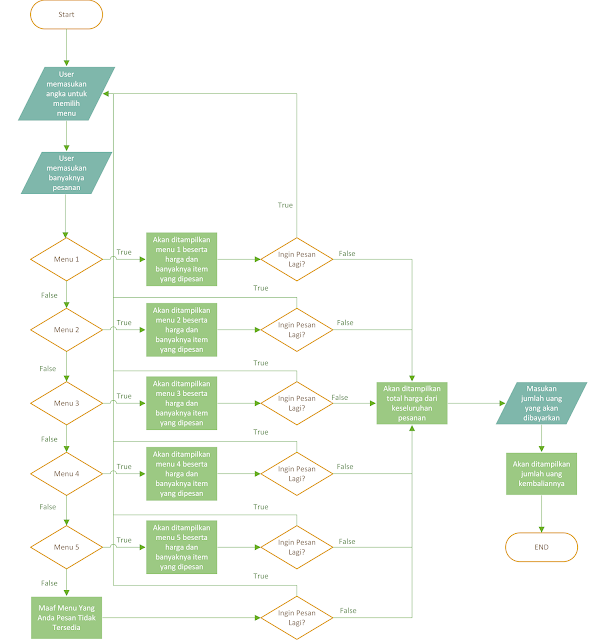 Membuat Program Kasir Sederhana Dengan Java