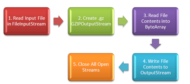 Create GZIP File In PeopleCode Example ThinkTibits Create GZIP File In PeopleCode Example ThinkTibits