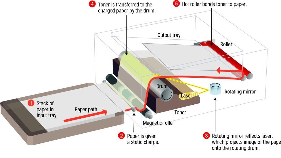BLOCK DIAGRAM OF COMPUTER SYSTEM - MeroSpy