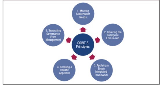 Cobit 5 – In 3 Minutes - Van Haren Group