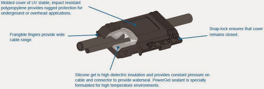 Raychem Heat Shrink: GHFC H-Frame Closures