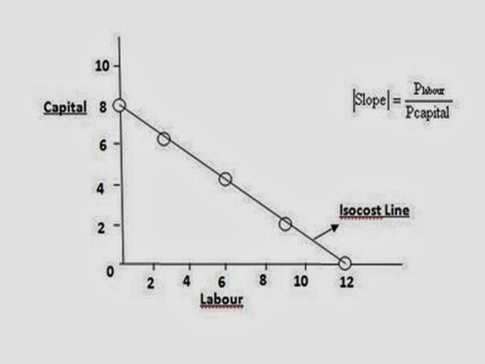 KOMPAK: ISOcost dan ISOquant