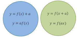 Geogebra in the classroom: Successive Transformations