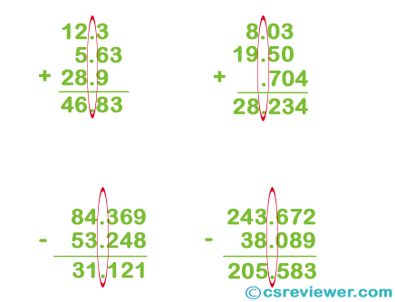 Adding and Subtracting Decimals » Free CSE Reviewers