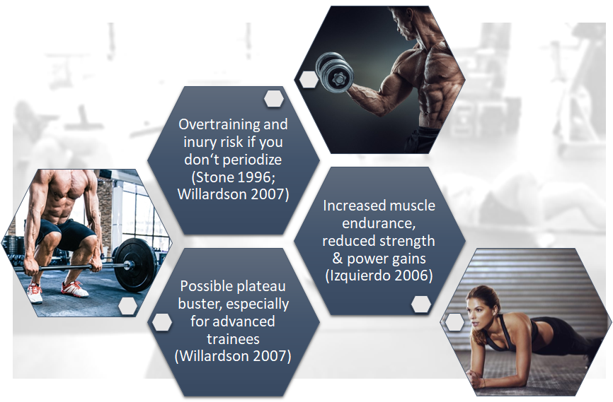 Training to Failure Doubles 10Wk Biceps Gains Compared to Volume-Equ ...