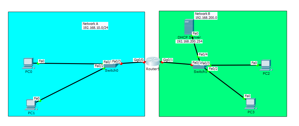 Cara Setting Dhcp Relay Pada Cisco Packet Tracer