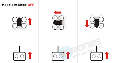 Apa itu Headless Mode? Pengertian dan Fungsi Headless Mode | Omah Drones