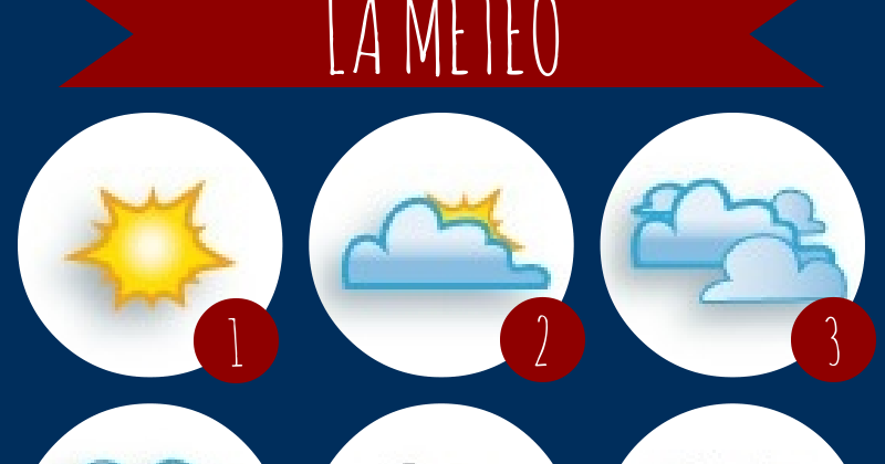 Le temps, la météo