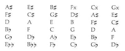 Exploring the Relationship between Colour and Sound as a Creative ...