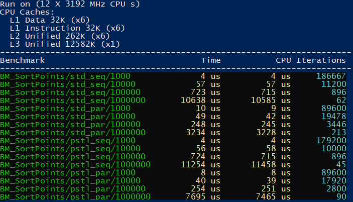How to Boost Performance With Intel Parallel STL and C++17 Parallel Algorithms